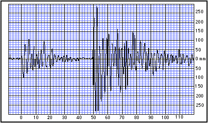 Determining The Earthquake Epicenter