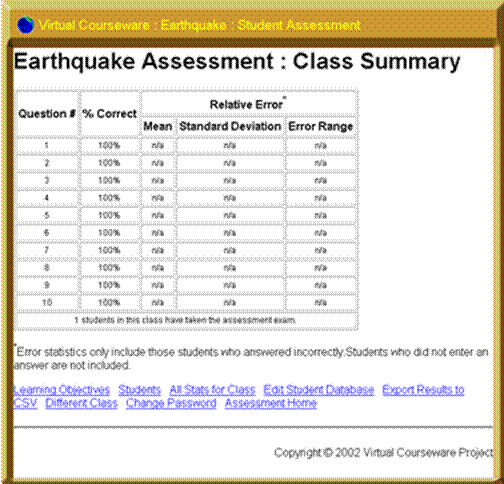 Instructors' Manual for Using Earthquake Assessment